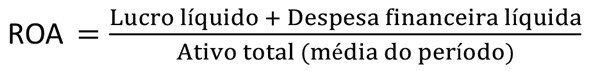 ROA: ¿qué es y cómo calcularlo?