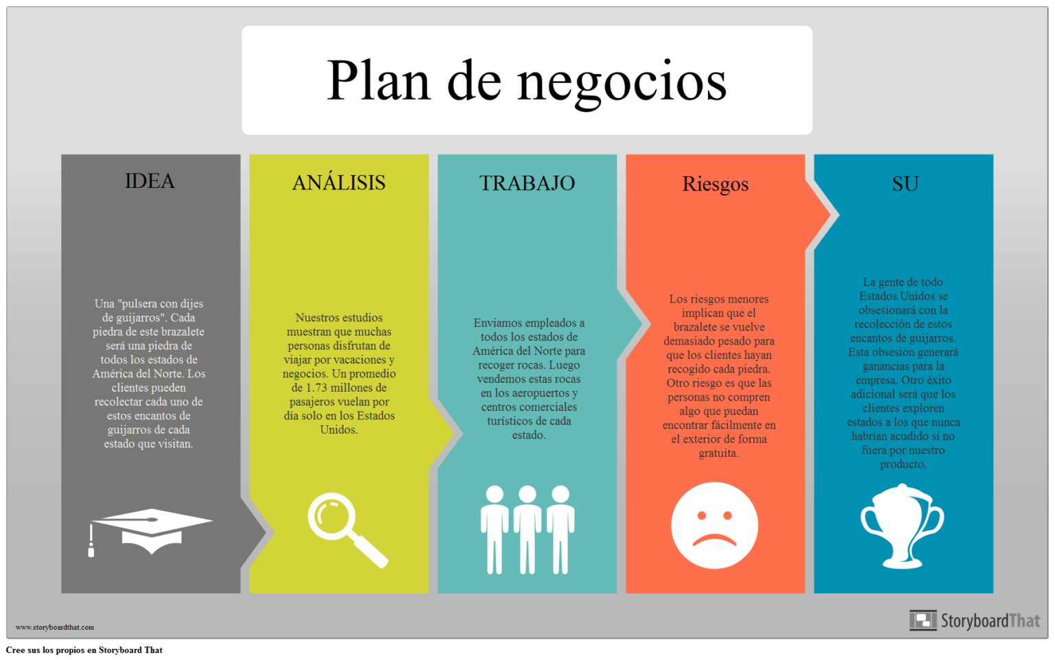 Plan de negocios
