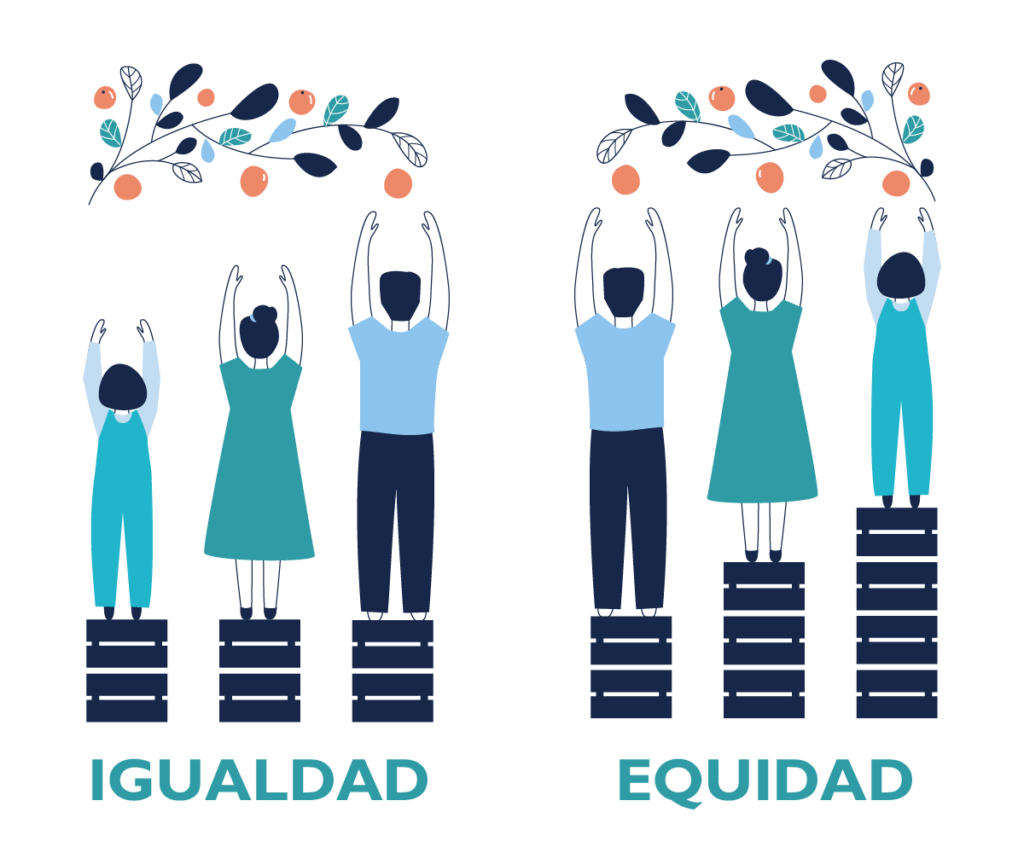  Qu Es La Equidad 